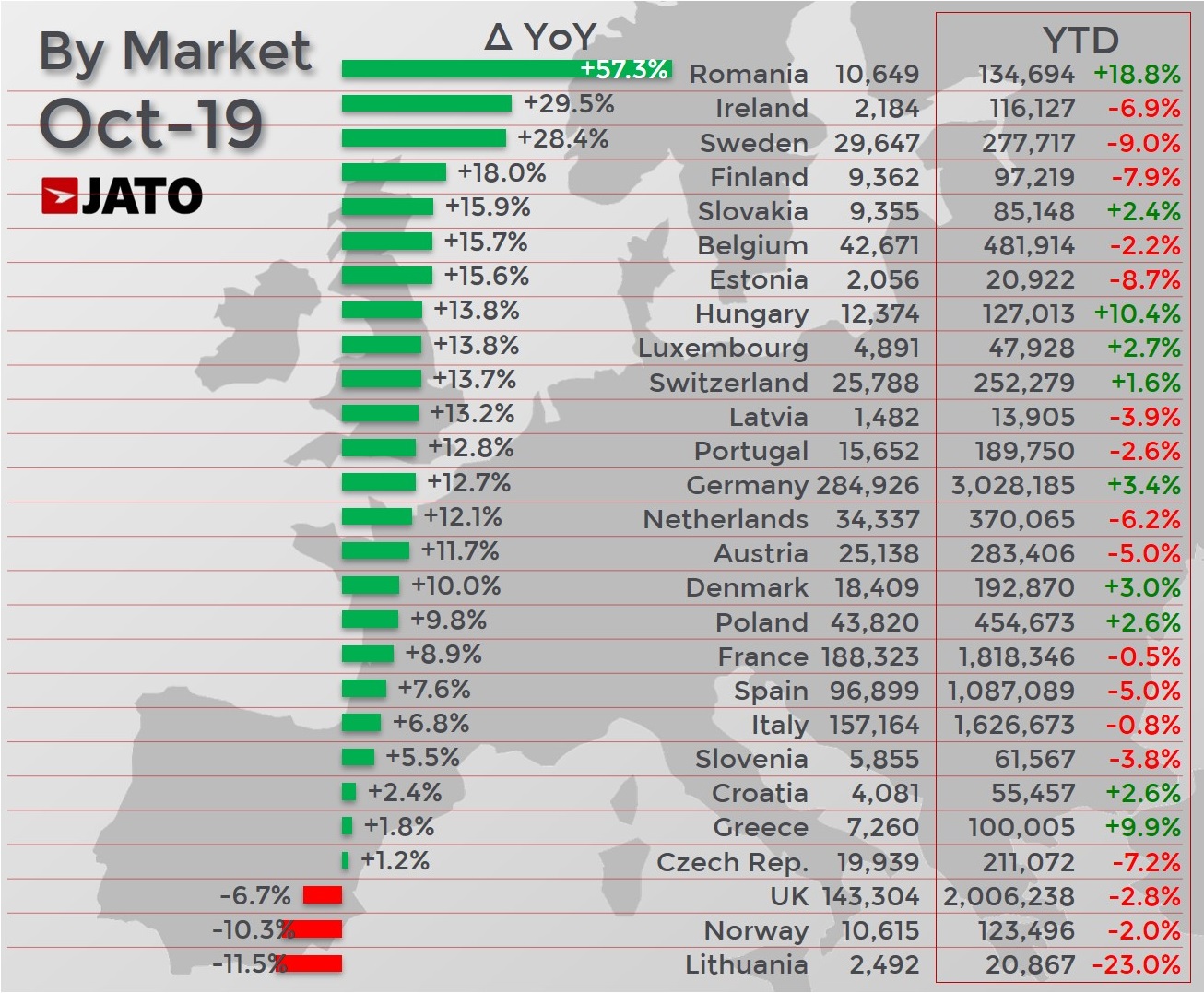 2019 (October) Europe: Car Sales and Market Analysis - Car Sales Statistics
