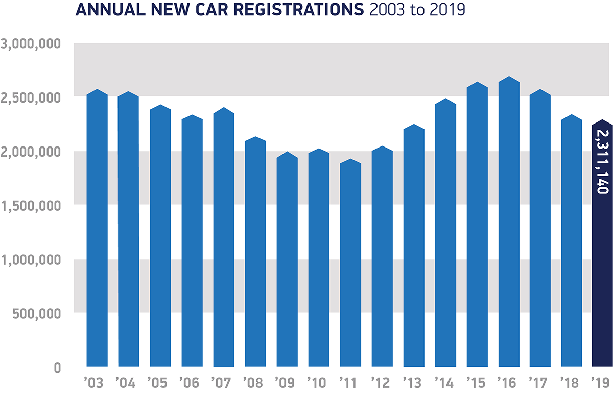 2019 (Full Year) Britain: New Car Market Overview and Analysis - Car ...