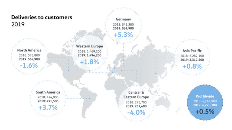 2019 (Full Year) Global: Volkswagen Sales Worldwide - Car Sales Statistics