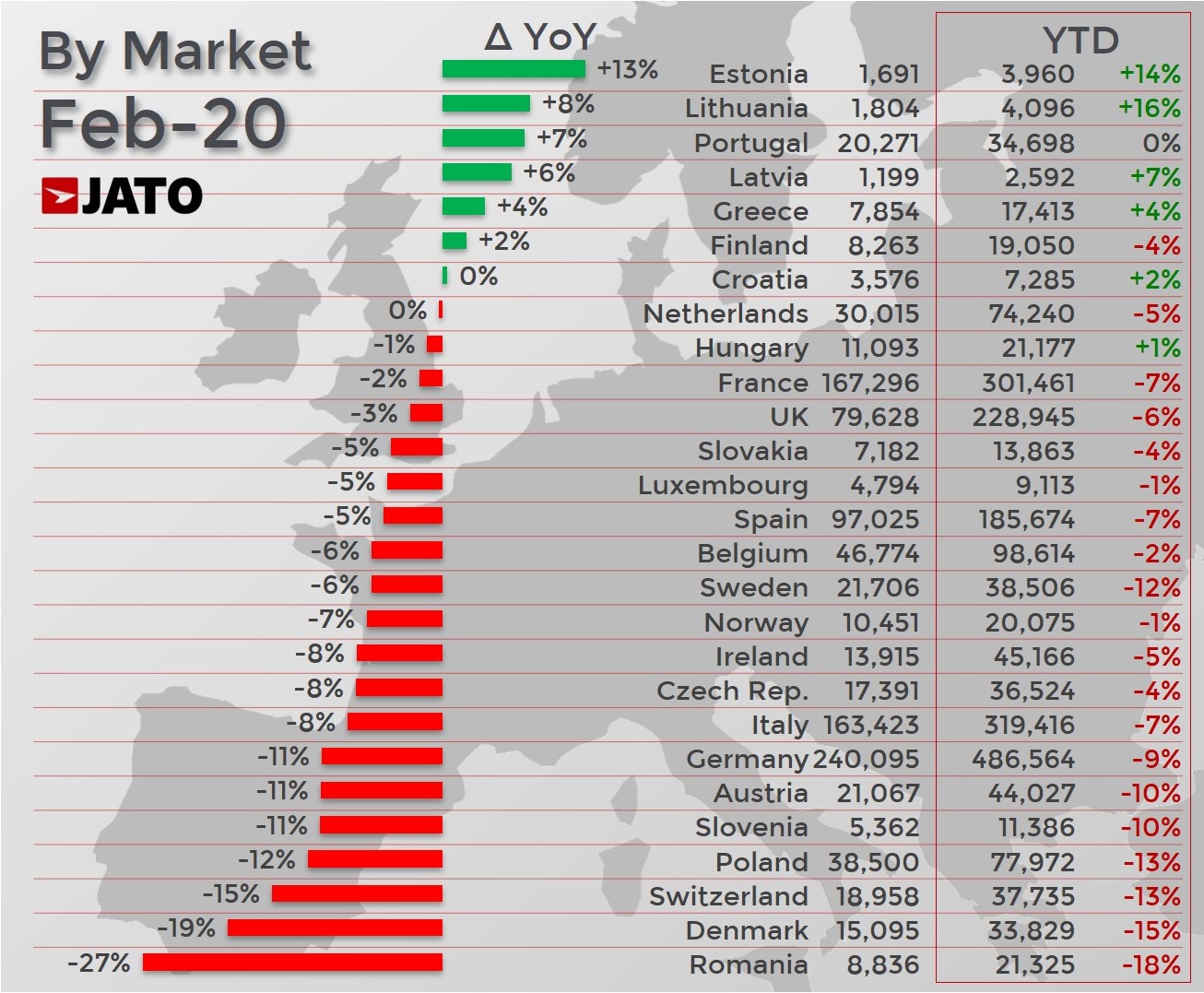 2020 (February) Europe: Car Sales and Market Analysis - Car Sales ...
