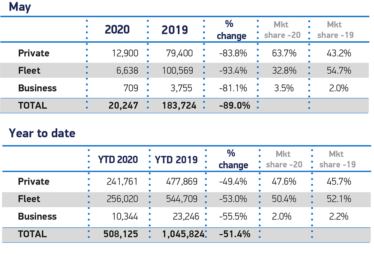 2020 (May) Britain: Best-Selling Car Brands and Models in the UK - Car ...