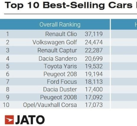 2020 (June) Europe: Car Sales and Market Analysis - Car Sales Statistics