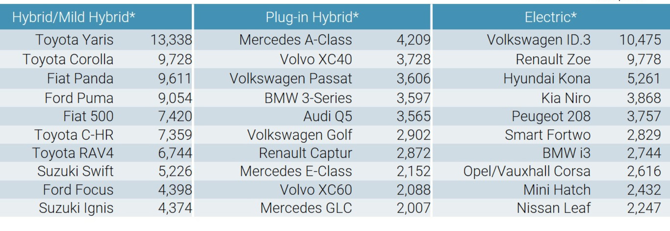 2020 (October) Europe: Car Sales and Market Analysis - Car Sales Statistics