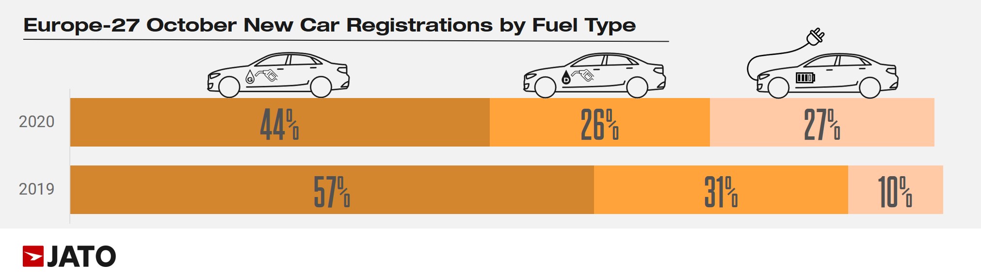2020 (October) Europe: Car Sales and Market Analysis - Car Sales Statistics