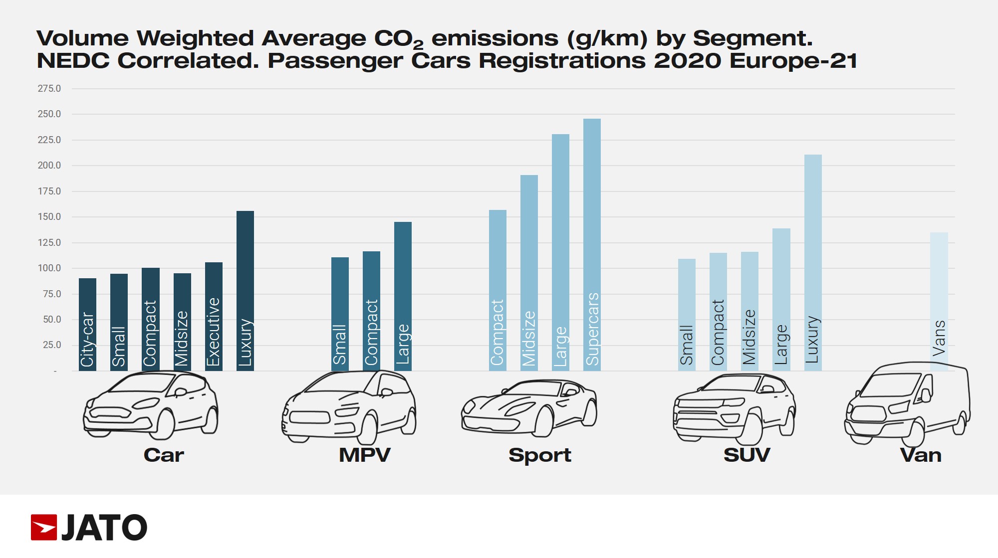 2020 (Full Year) Europe: CO2 Emissions by Car Brand and EU Country ...