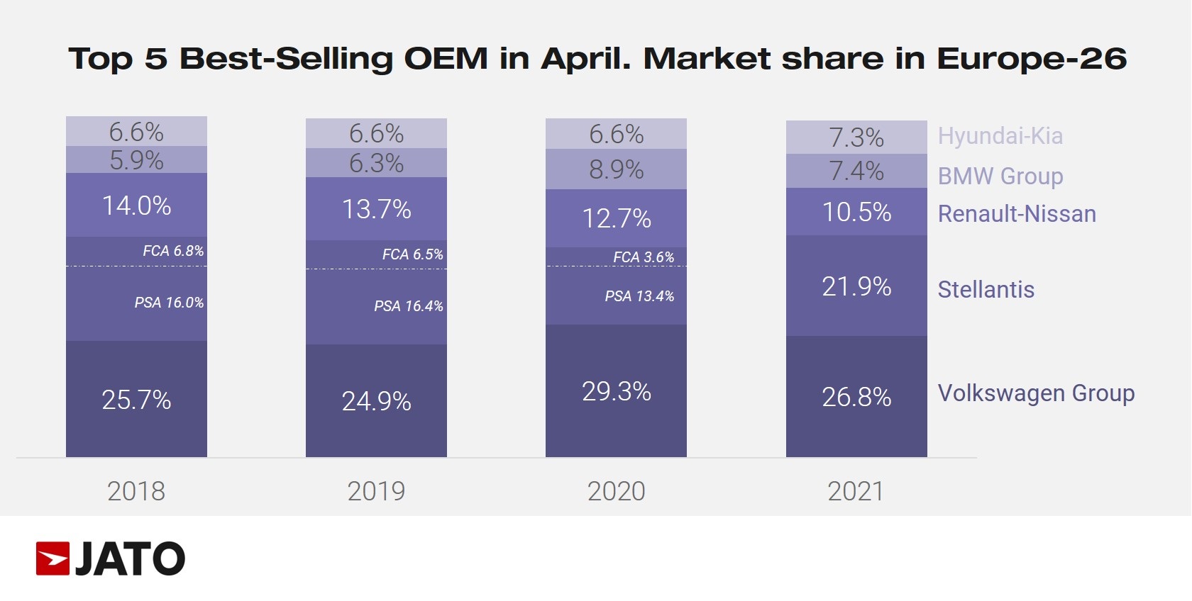 2021 (April) Europe: Car Sales and Market Analysis - Car Sales Statistics