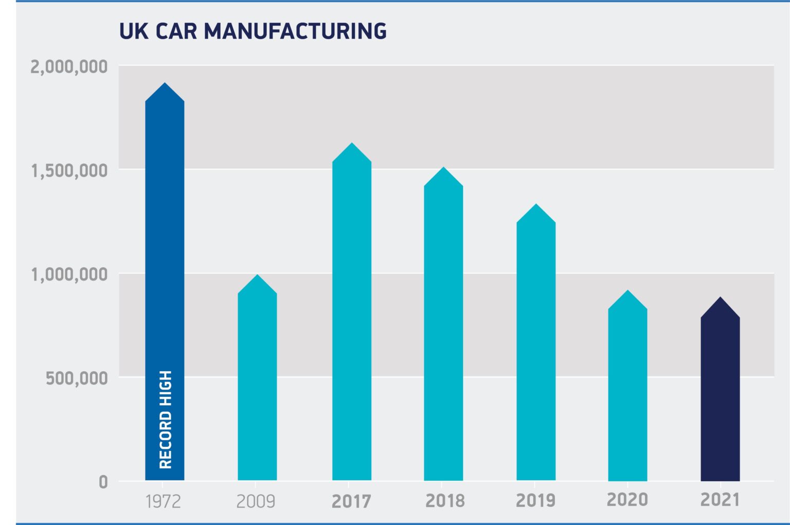 2021 (Full Year) Britain: UK Car Production and Exports - Car Sales ...