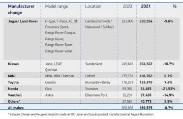 2021 (Full Year) Britain: UK Car Production and Exports - Car Sales ...