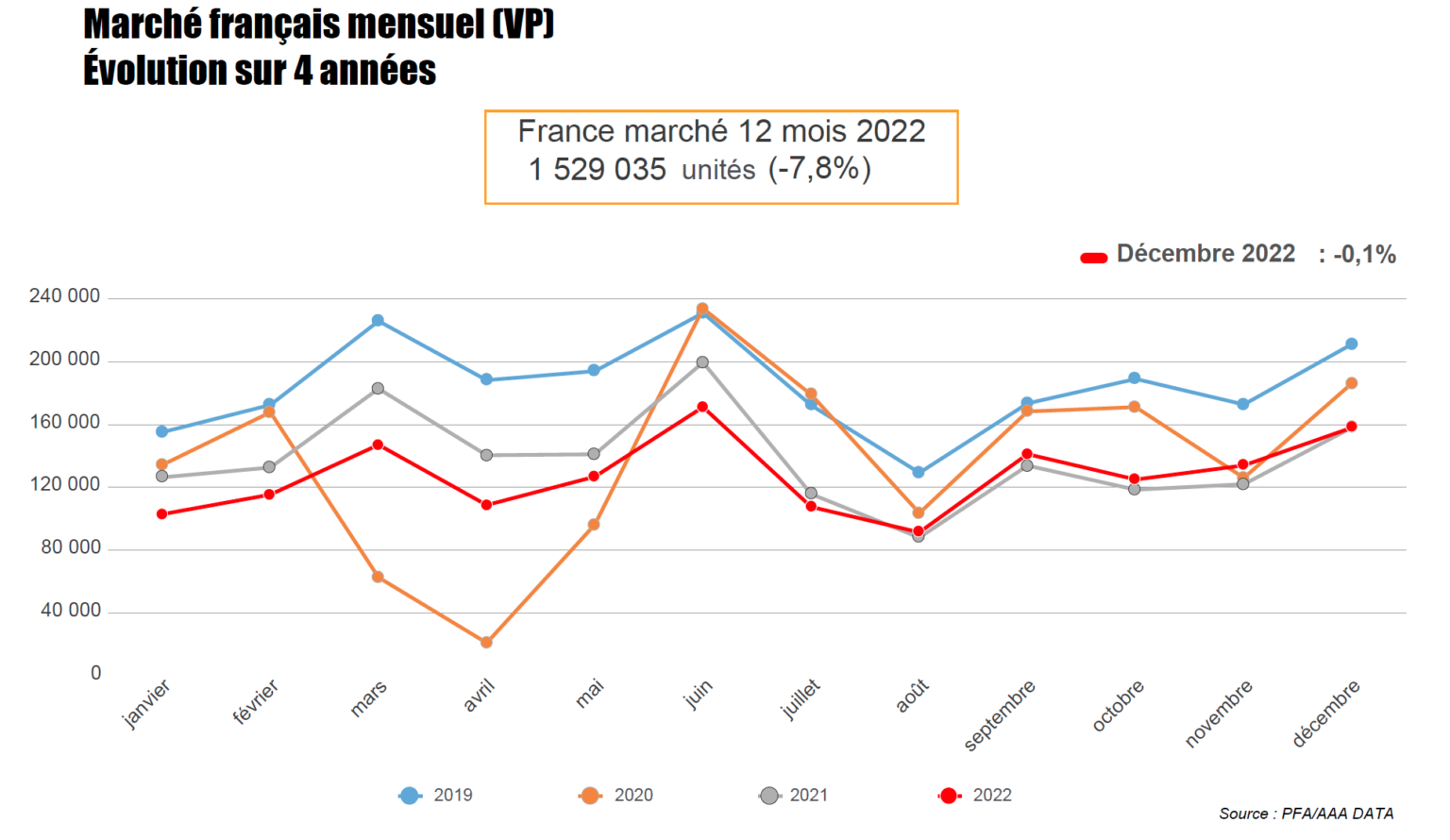 2022 (Full Year) France: New Car Market Overview and Analysis - Car ...