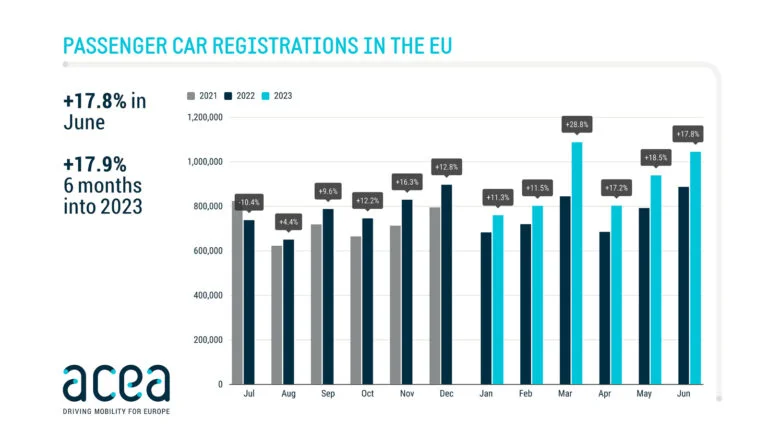 2023 (Half Year) Europe: Car and BEV Sales by Country (EU, UK, EFTA ...