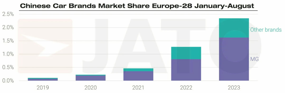 2023 (August) Europe: Car Sales and Market Analysis - Car Sales Statistics