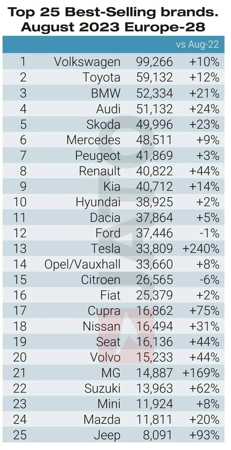 2023 (August) Europe: Car Sales and Market Analysis - Car Sales Statistics