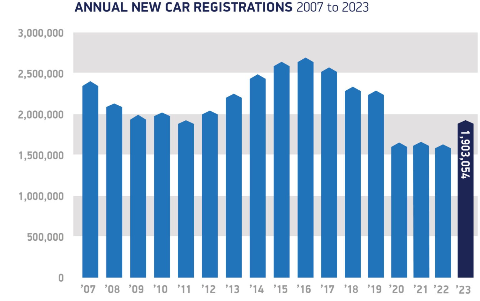 2023 (Full Year) Britain: New Car Market Overview and Analysis - Car Sales Statistics