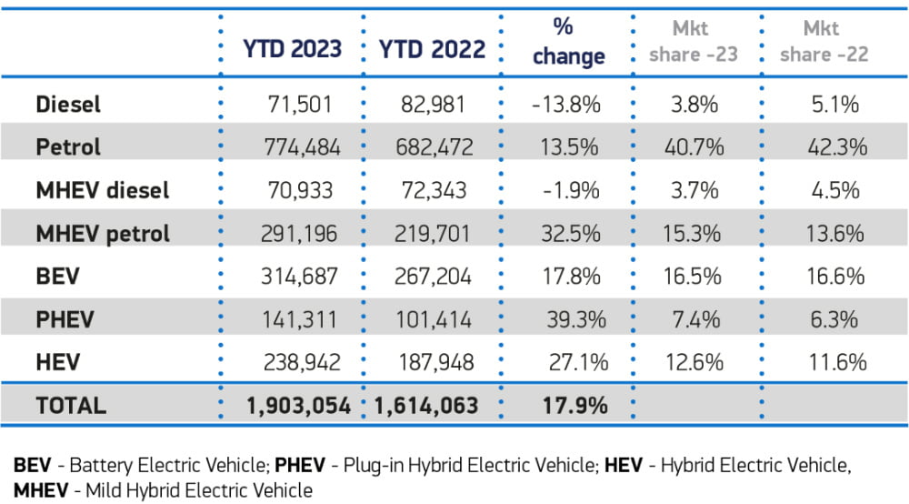 2023 (Full Year) Britain: New Car Market Overview and Analysis - Car ...