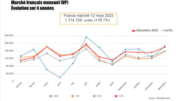 2023 (Full Year) France: New Car Market Overview and Analysis - Car ...