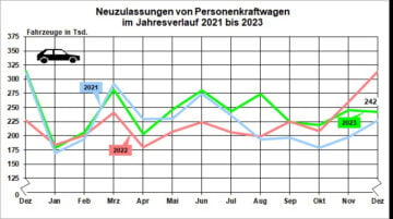 2023 (Full Year) Germany: Car Market Overview and Analysis - Car Sales ...