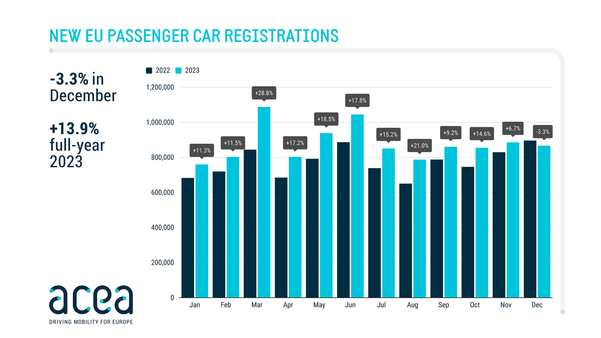 2023 (Full Year) Europe: Car Sales per EU, UK, and EFTA Country - Car Sales Statistics