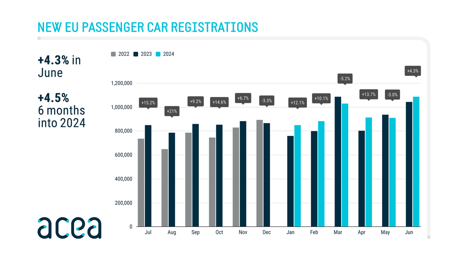 2024 (Half Year) Europe: Car and BEV Sales by Country (EU, UK, EFTA) - Car Sales Statistics