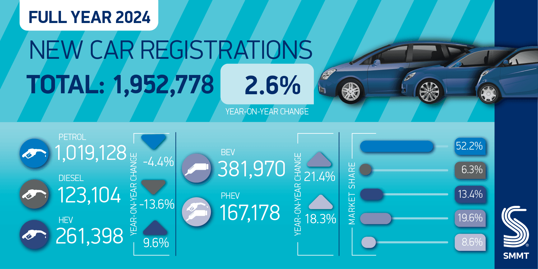 2024 (Full Year) Britain: New Car Market Overview and Analysis - Car ...