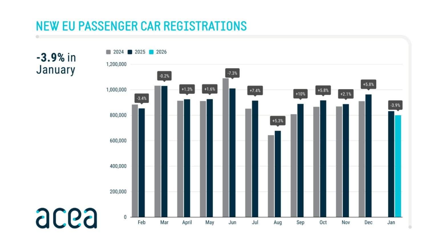 2026 (January) Europe: Car Sales and Market Analysis - Car Sales Statistics