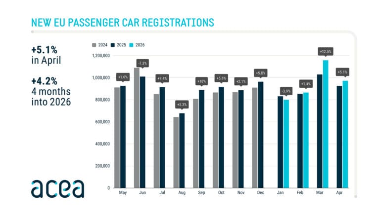 2026 (April) Europe: Car Sales by European Country and Market Analysis ...